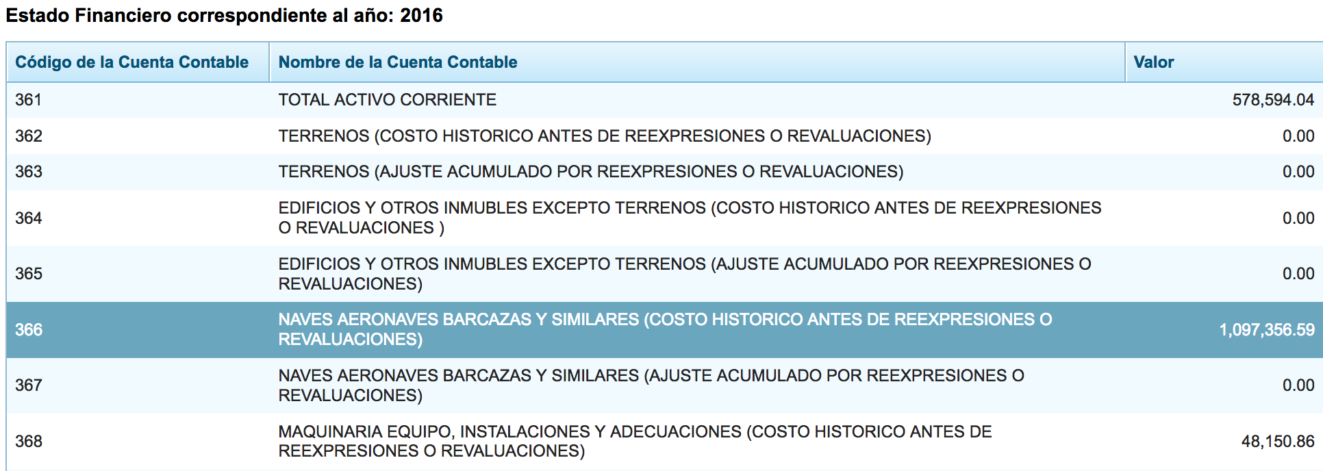 #FactCheck: negocios offshore del Alcalde Nebot – Observatorio de la ...