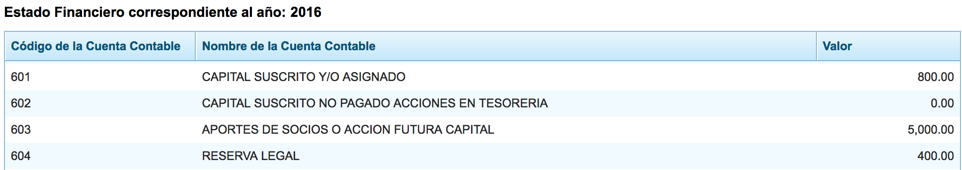 #FactCheck: negocios offshore del Alcalde Nebot – Observatorio de la ...